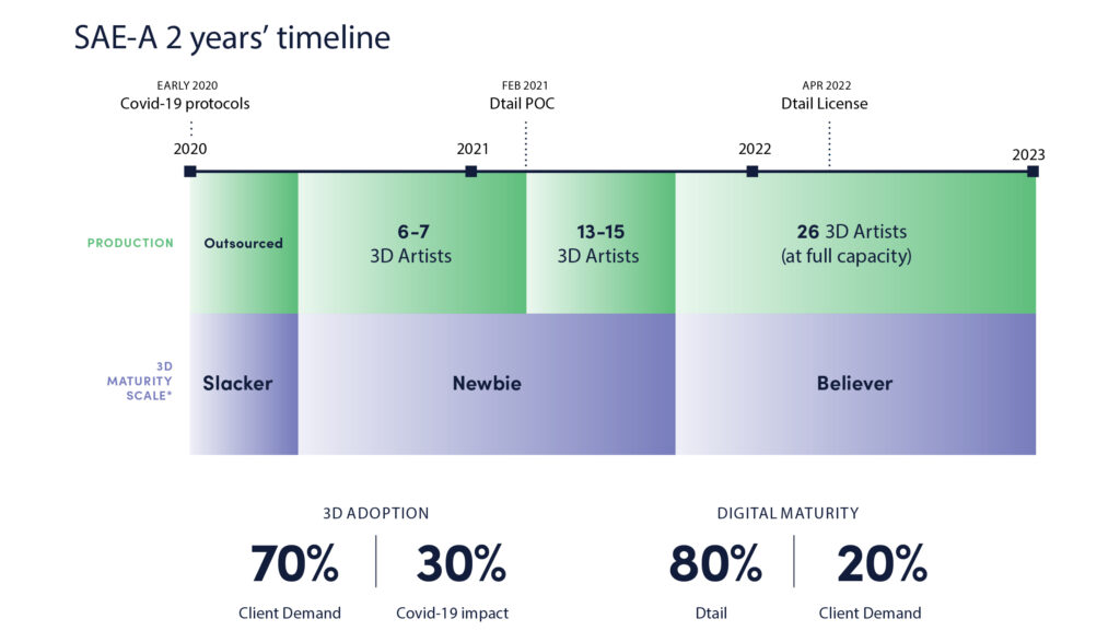 SAE-A, Case Study - PixelPool