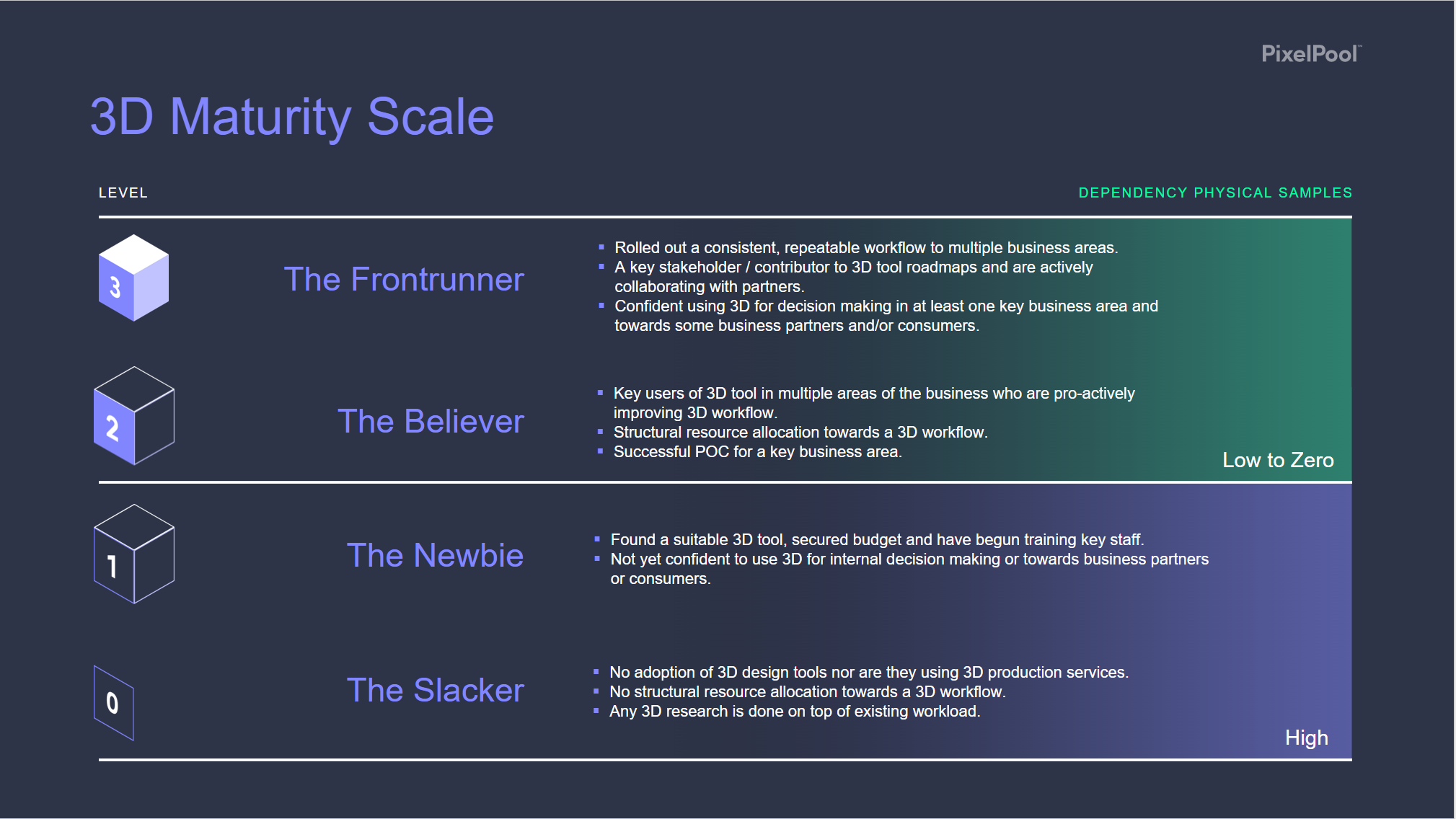 Transforming the Fashion Industry: Insights from PI Apparel NYC on AI ...