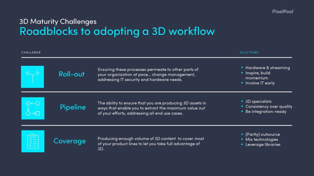 3D Maturity - PixelPool